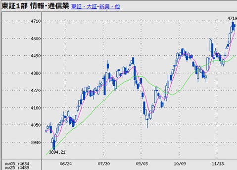 SBG+45%を含む - こびと株.com